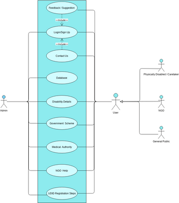 user case diagram 1 | Visual Paradigm User-Contributed Diagrams / Designs